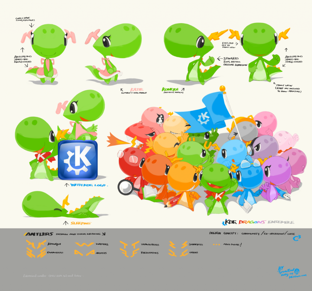 Tenemos nueva mascota en KDE: Konqui, Katie and Friends – La mirada del ...